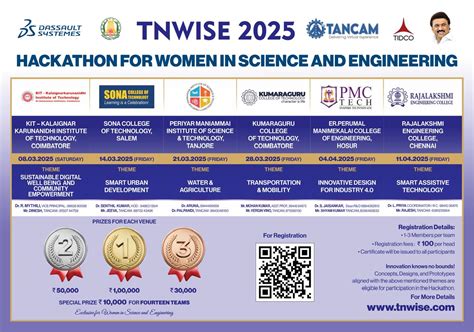 Hackathon For Women In Science And Engineering Tnwise 2025 Blogmec