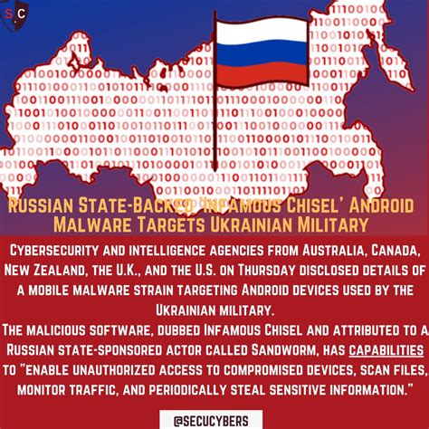 Secucybers Technology Private Limited On Linkedin Cybersecurity Socanalyst Cyberattacks