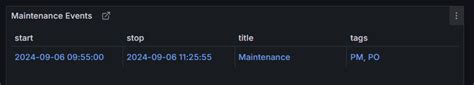 Convert Date Format In Data Links Data Links Grafana Labs Community