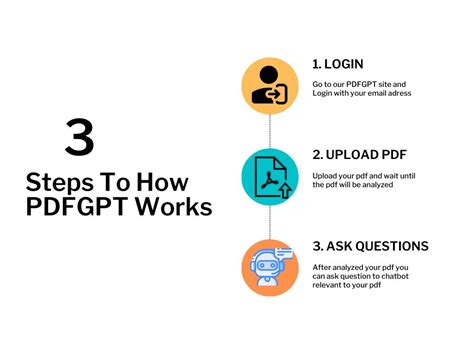 pdfgpt io on linkedin supercharge your reading speed by 10x faster