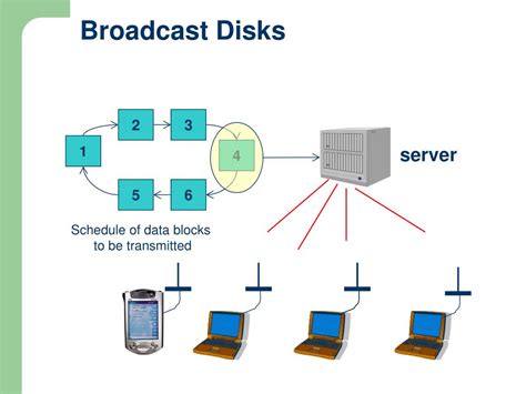 ppt cse 535 mobile computing lecture 8 data dissemination