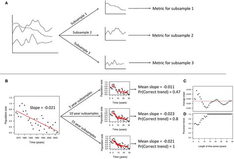 A The General Process Of Non Random Resampling Of Past Data From Left