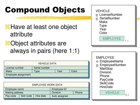 PPT Semantic Object Model PowerPoint Presentation Free Download ID