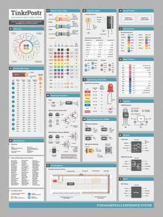 16 Cheat Sheet Ideen Informatik Programmieren Programmieren Lernen