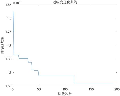 蚁群算法（ant colony optimization ， aco） 蚁群算法ant colony optimization csdn博客
