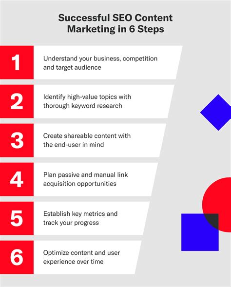 Seo Content Strategy How To Create Content That Converts