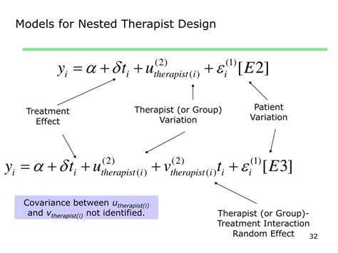 Ppt Design And Analysis Of Therapist Treatment Trials Methodology