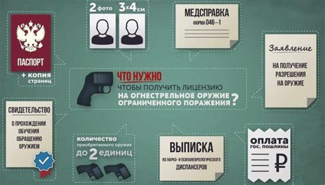 Лицензия на оружия Разрешение на оружие 2023 как получить лицензию на