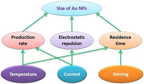 Schematic Of Deterministic Processes For Atmospheric Download