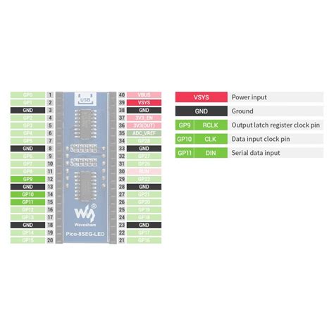 Waveshare Segment Display Module Characters Red For Raspberry Pi Pico WS