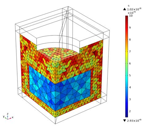 Introduction To The Elastic Waves Time Explicit Interface Comsol ブログ