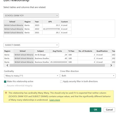 Line Chart Help Rpowerbi