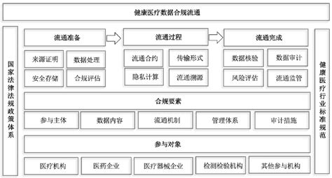 《健康医疗数据合规流通标准》团体标准发布实施