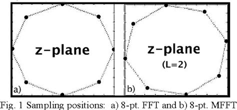 figure 1 from special properties of the modified dft to achieve
