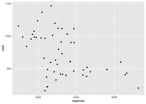 R Regression Models Data Science Workshops