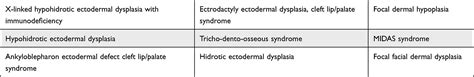 Prosthodontic Treatment Of Patient With Ectodermal Dysplasia Ccide