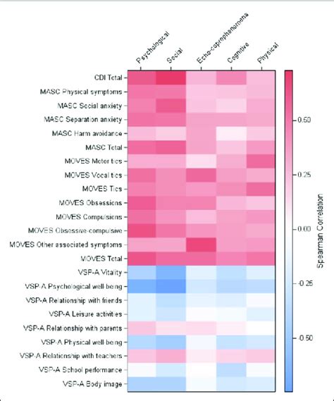 Convergent Validity For Gts Qol French Ado Correlations Represented On