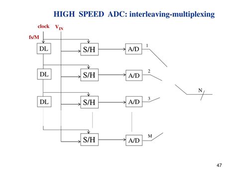 PPT ADC ARCHITECTURES PowerPoint Presentation Free Download ID 390275