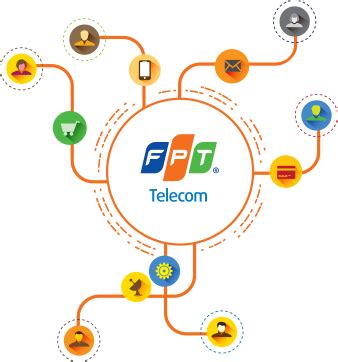 FPT Telecom Công ty Cổ phần Viễn thông FPT Giới thiệu chung