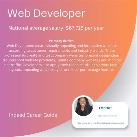 Diverse Humans In Technology Llc On Linkedin Webdevelopment Techdreams Codecrafting