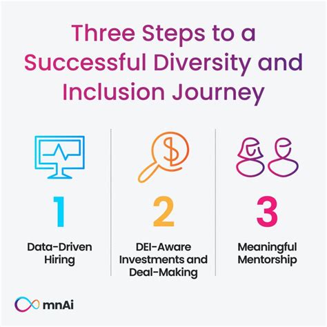 Mnai On Linkedin Diversity Data