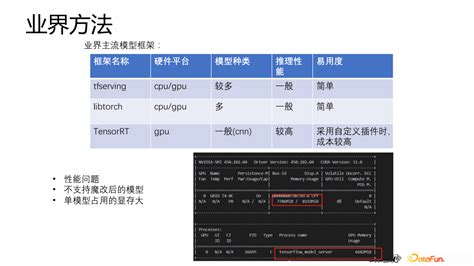 腾讯李正兴：蒸馏、量化、动态batch——深度模型推理加速实践 知乎