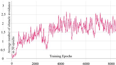 Figure 1 From Vision Based Drone Obstacle Avoidance By Deep Reinforcement Learning Semantic
