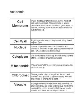 Cell Organelle Card Sort Academic By DavilaScience TpT