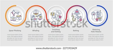 Types Cyberattacks Loop Infographic Template Digital Stock Vector
