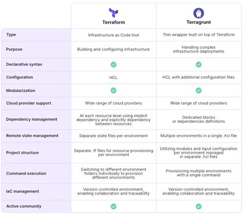 Distributed Tracing Using Custom Trace Id Opentelemetry Micrometer Spring Boot 3 By