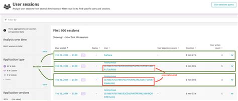 user session that shares the same usersessionid dynatrace community