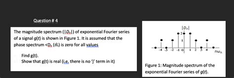Solved The Magnitude Spectrum Dn Of Exponential Fourier Chegg