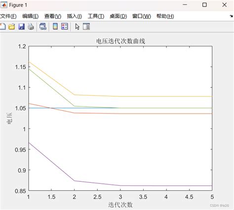 用matlab编写牛拉法潮流计算电力系统稳态分析matlab潮流计算 Csdn博客