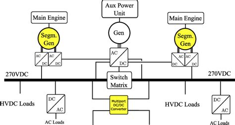 Upgraded Epds With Multiport Power Electronics [23] Download Scientific Diagram
