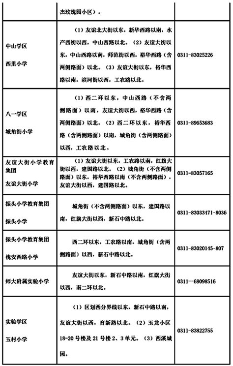 重磅！石家庄市主城区义务教育“招生地图”来了！ 长城原创 长城网