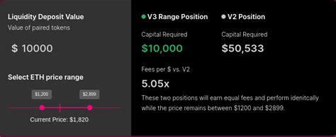 Concentrated Liquidity Beginner Guide To Uniswap V3 Liquidity Book