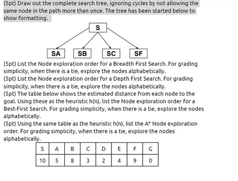Solved 5pt Draw Out The Complete Search Tree Ignoring Chegg