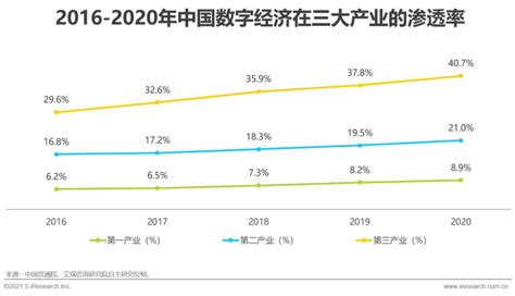 2021年中国零售数字化转型研究报告澎湃号·湃客澎湃新闻 The Paper