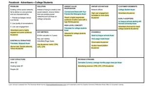 Planning Your MVP Lean Canvas User Stories PPT