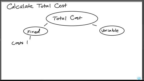 Solvedon A Separate Sheet Of Paper Copy The Flowchart Below Use The Flowchart To Organize
