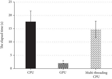 Comparison On GPU Acceleration Effect Of KRR Algorithm Compared With