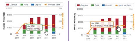 dashboard invoices