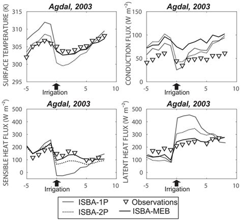 TC Relations Incorporating Moisture Content In Surface Energy Balance Modeling Of A Debris