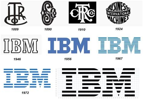 Ibm Logos Koleksi Gambar
