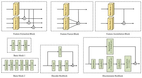 Remote Sensing Free Full Text A Flexible Spatiotemporal Thick Cloud Removal Method With Low
