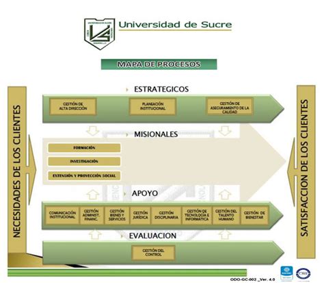 Mapas Y Cartas Descriptivas De Los Procesos