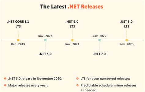 Expert Guidelines For Seamless Migration From NET Framework To NET Core