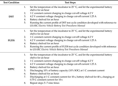 Table 10 From Comparison Of Soc Estimation Between The Integer Order