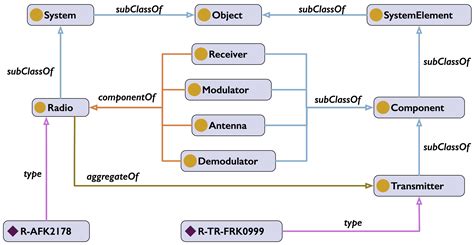 Towards Collaborative And Dynamic Spectrum Sharing Via Interpretation Of Spectrum Access Policies