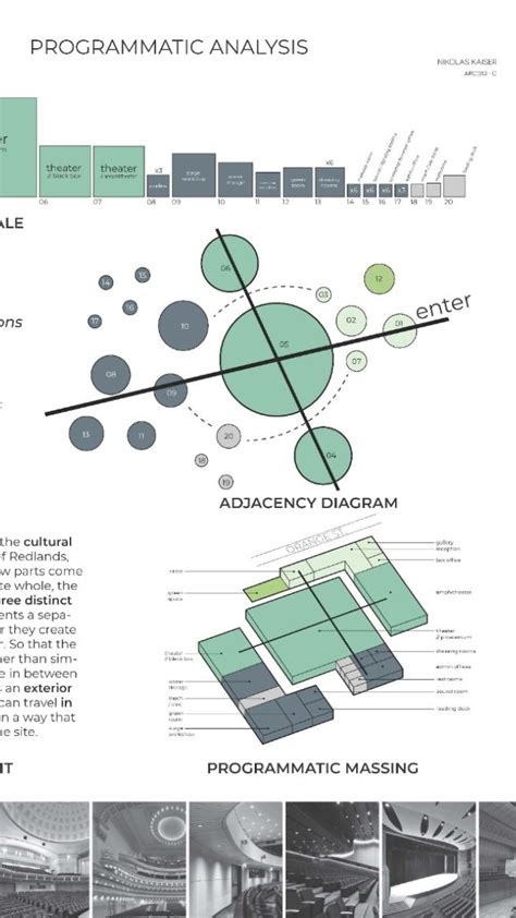 Site Analysis Programmatic Analysis Architecture Poster